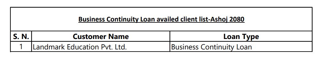 Business Continuity availed client list as as on Ashoj, 2080