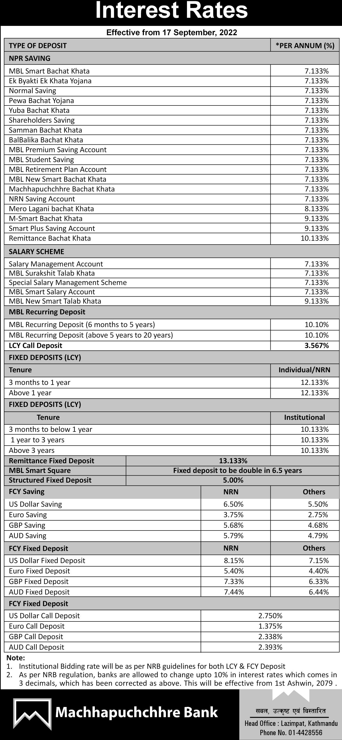 Interest rate change effective from 17th September, 2022